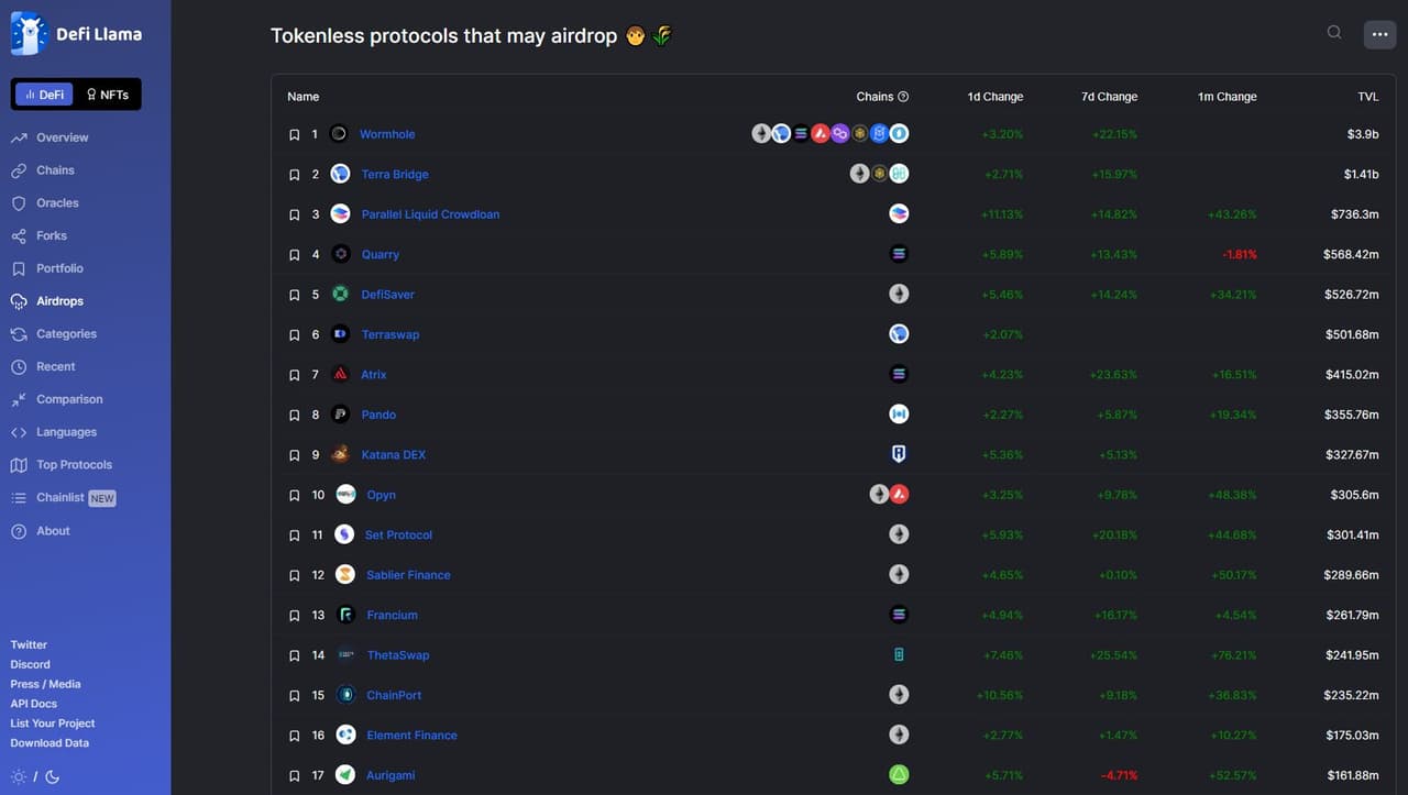 #資料整理 【工具推薦】DefiLlama | NFT 與 DeFi 數據資料庫 - 區塊鏈板 | Dcard