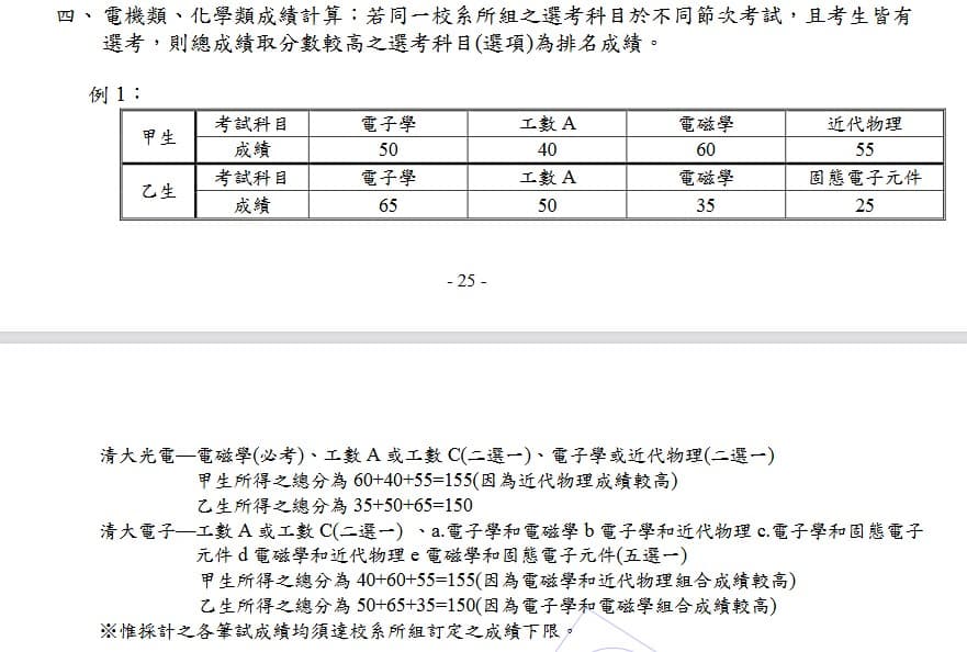台聯大考試入學問題 研究所板 Dcard