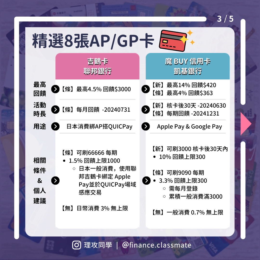 #情報 Apple Pay & Google Pay 精選8張卡片回饋攻略，能刷卡大多都能刷AP/GP~ 2024Q2 理攻精選信用卡 #信用卡攻略 - 信用卡板 | Dcard