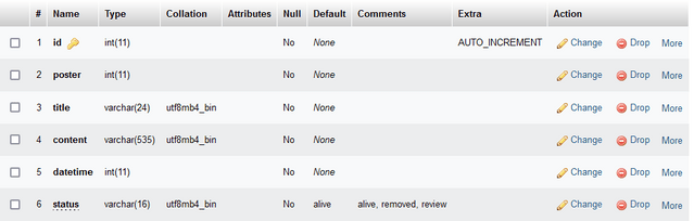#請益 PHP 貼文系統，如何調用 API 取得熱門文章而不重複? - 軟體工程師板 | Dcard