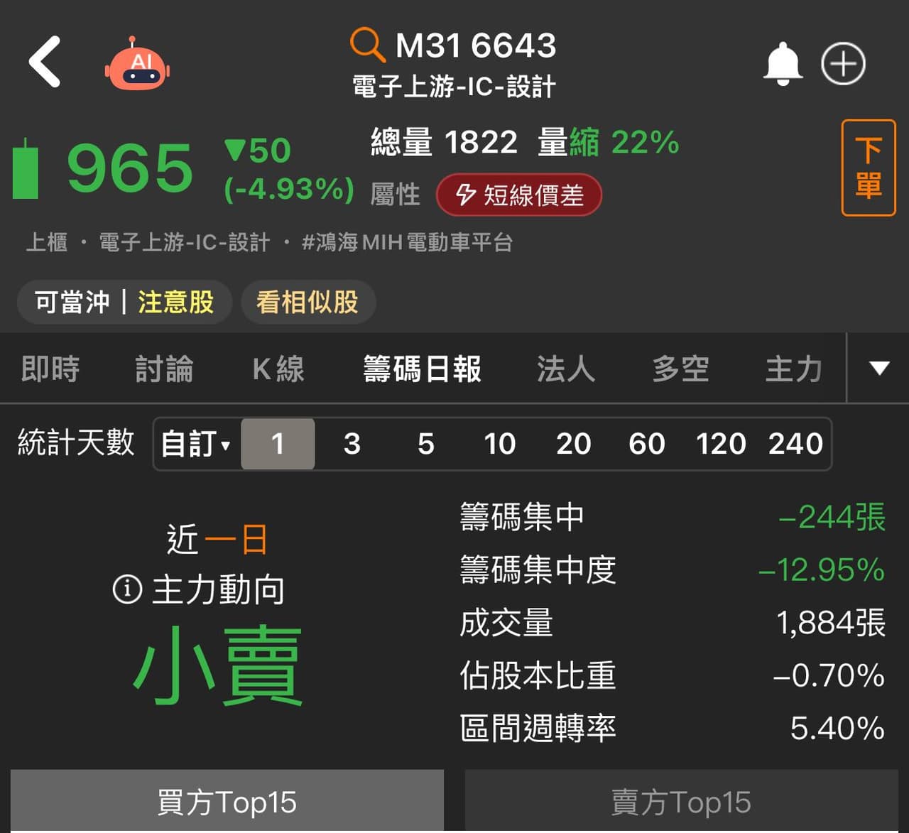 #請益 M31 - 股票板 | Dcard