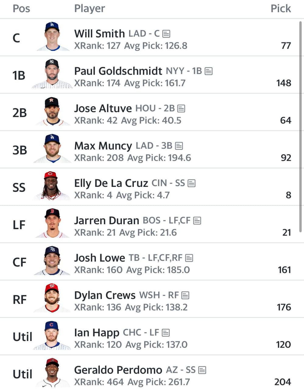 跟大家分享一下我昨天的 Fantasy Baseball 選秀（16 人盟） - 笑一笑投入你懷裡然後撒嬌 (@crybaby_9035) | Dcard