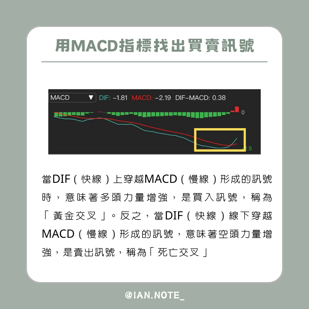 #分享 【新手必看】利用MACD找進出場點 - 理財板 | Dcard
