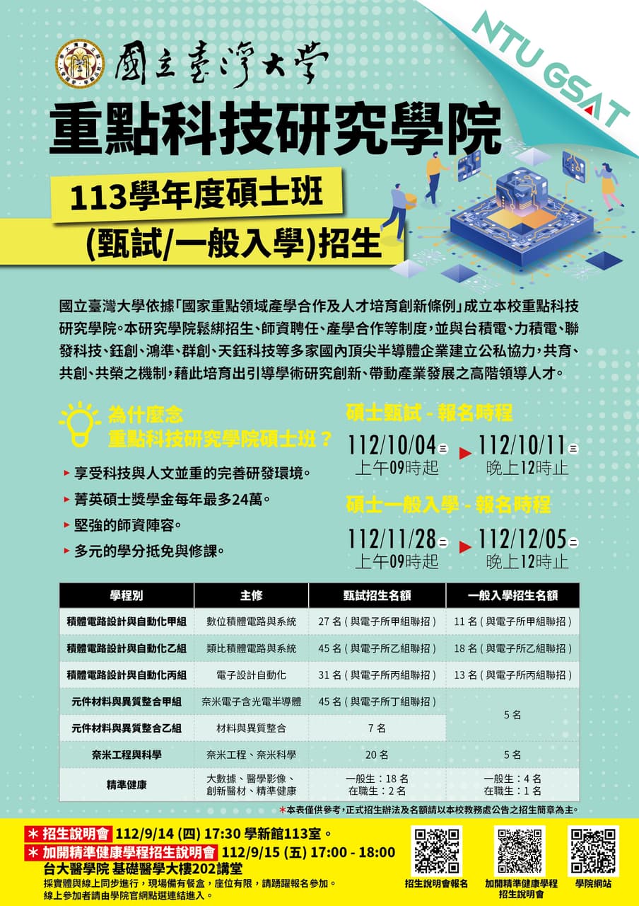 國立臺灣大學重點科技研究學院113學年度碩士班博士班招生說明會 臺灣大學板 Dcard