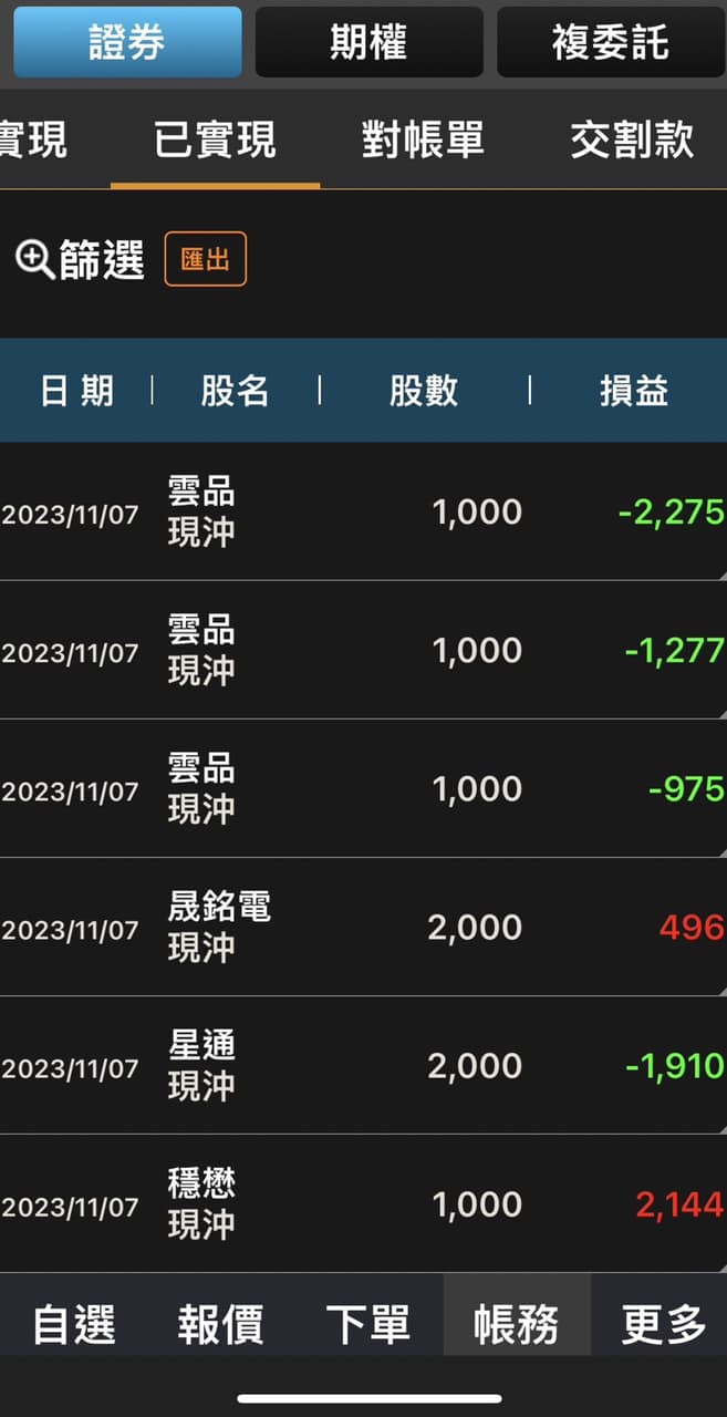 #分享 準備挑戰當沖100日 Day27 - 股票板 | Dcard