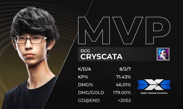 【PCS春季季後賽】PSG持續制霸PCS ? 新隊伍CFO、DCG來勢洶洶洶，重生JT能否殺出重圍 ? - Co2ch (@mikk1127) | Dcard