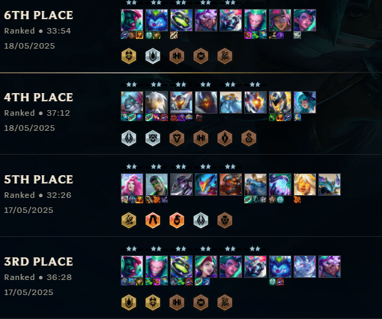 有玩tft的吗 - MY_ACG板 | Dcard