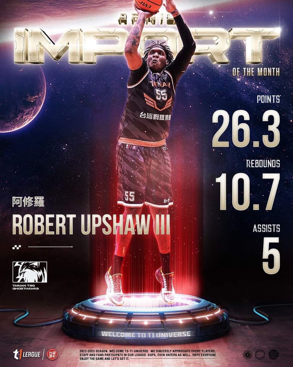 T1 四月單月MVP及最佳外援 - 籃球板 | Dcard