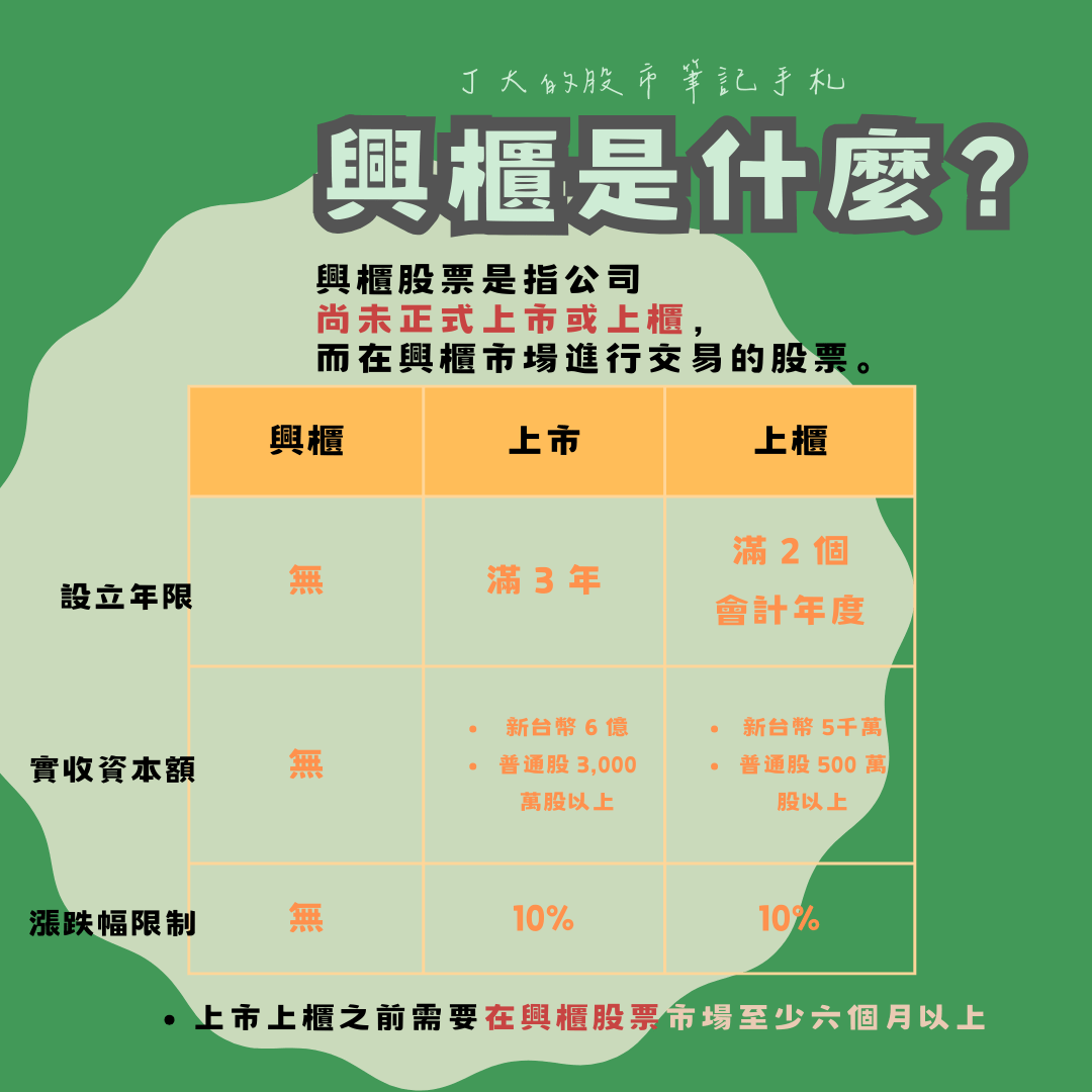 興櫃可以買嗎 帶你快速了解興櫃 - J大的股市筆記手札 (@space_crypto) | Dcard