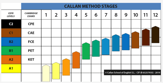 #多益 Native camp凱倫學習法(Callan Method)和多益考試心得 - 英文檢定板 | Dcard