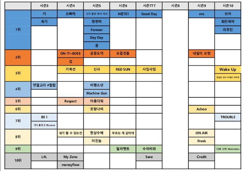 #分享 韓網熱門🔥 Mnet不管收視率也要繼續拍SMTM的理由 - 追星板 | Dcard