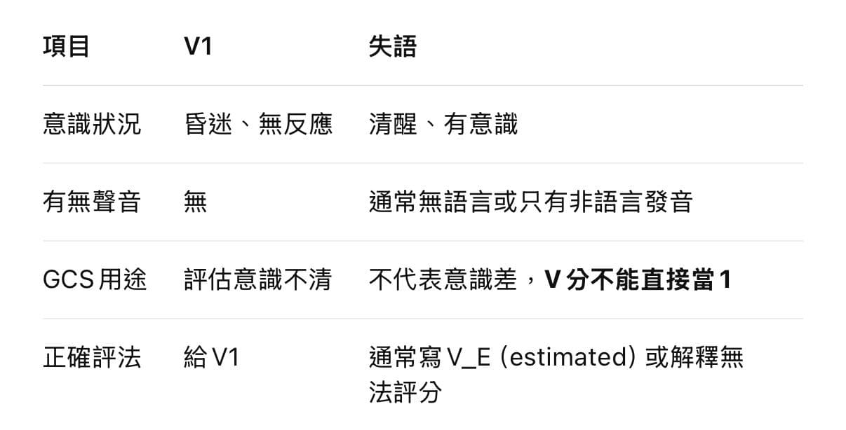 #其他 GCS評估 - 護理板 | Dcard