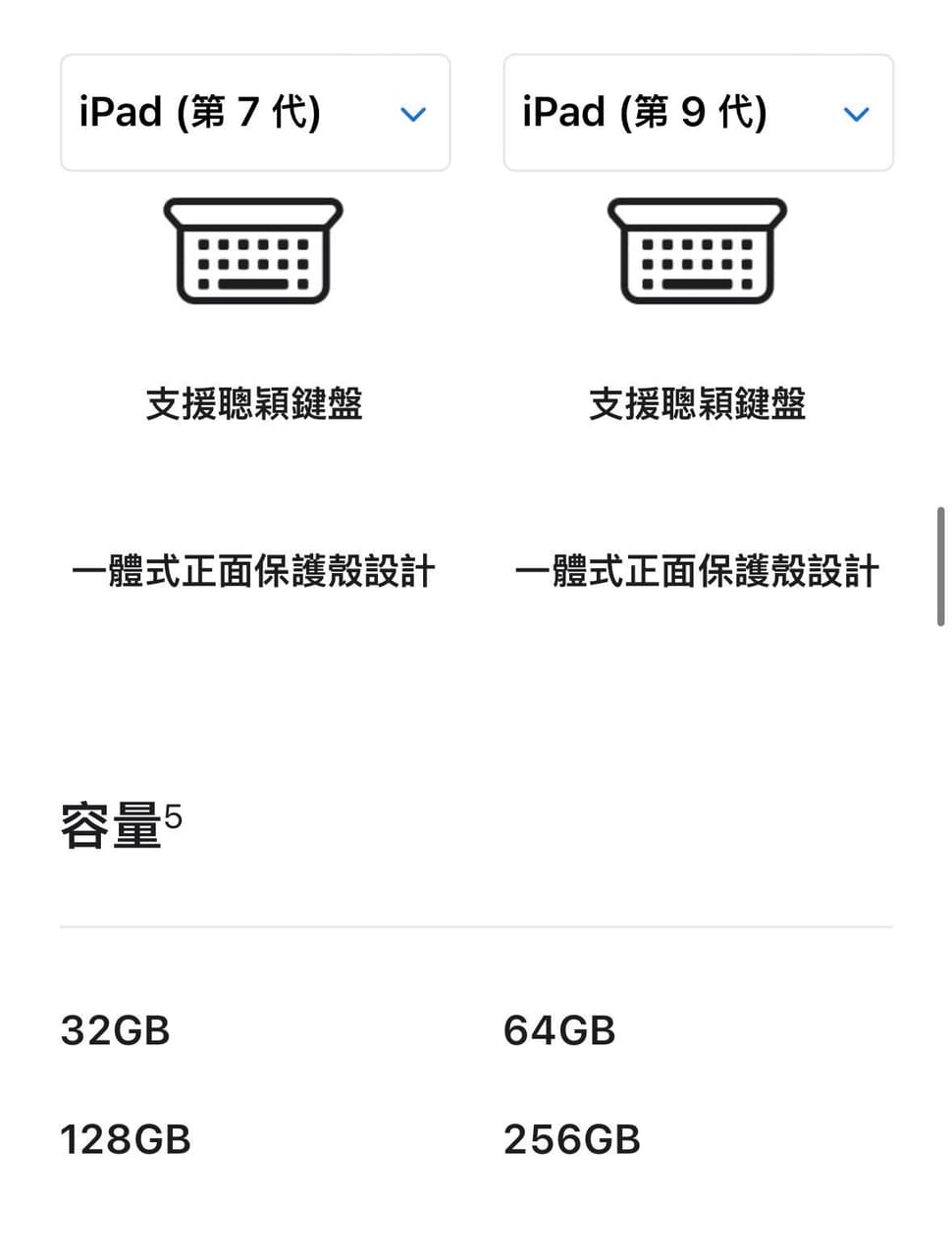 二手&全新iPad - 3C板 | Dcard