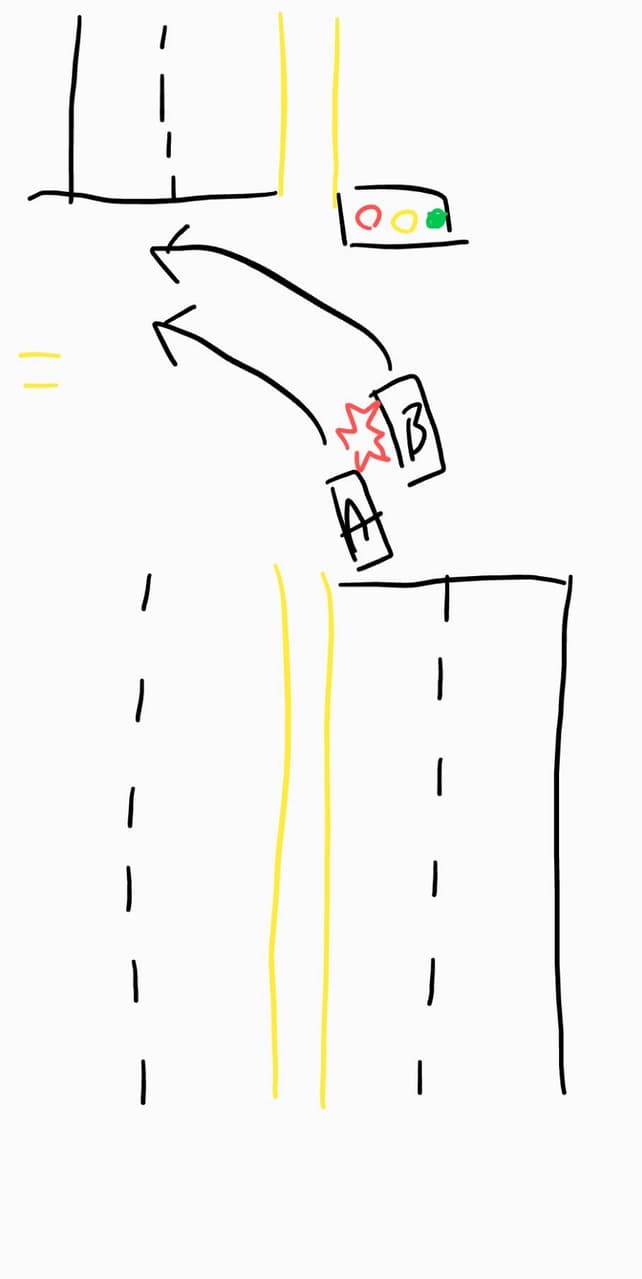 事故詢問 機車同車道左轉擦撞 機車板 Dcard
