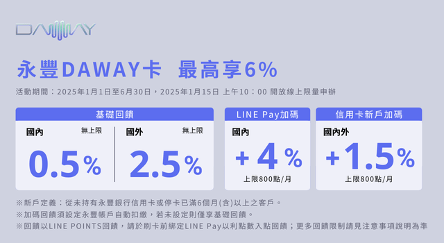 【永豐銀行DAWAY卡】2025年超強升級！LINE Pay最高回饋6.5%，神卡魅力無法擋！ - 理財板 | Dcard