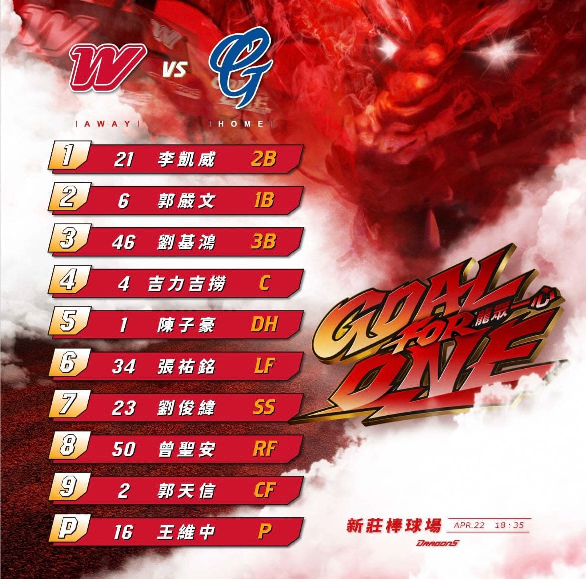 2025/4/22 CPBL 例行賽 G50 / 味全🐉 VS. 富邦🛡️ / 賽事討論區（王維中 VS. 李東洺） - 中職板 | Dcard