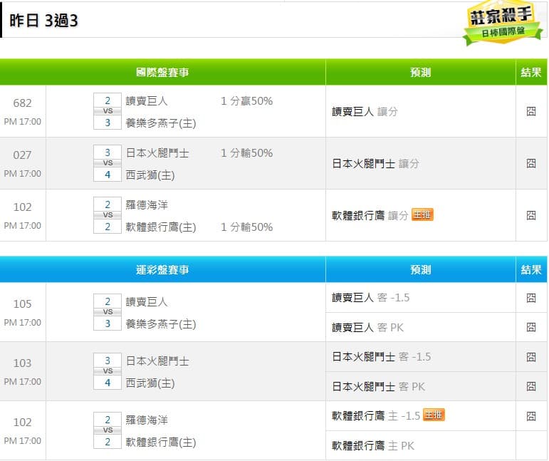 7/17 CPBL / NPB 賽事分享 - GK班長 (@sjjrun) | Dcard