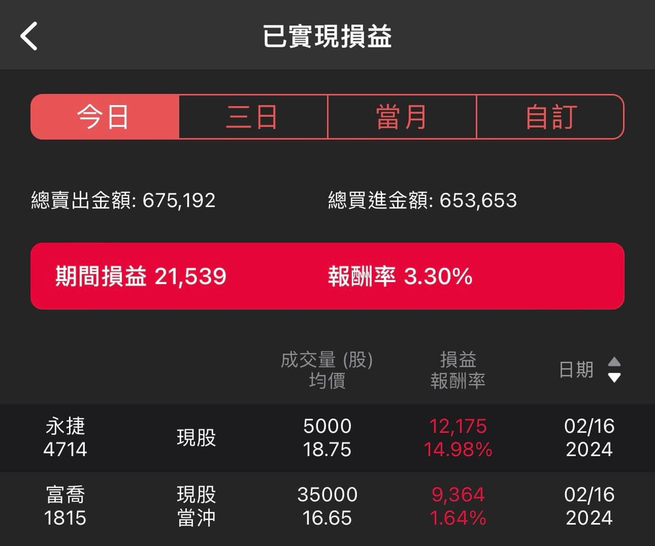 #分享 從模擬轉實戰的不盯盤當沖 Day8 - 股票板 | Dcard