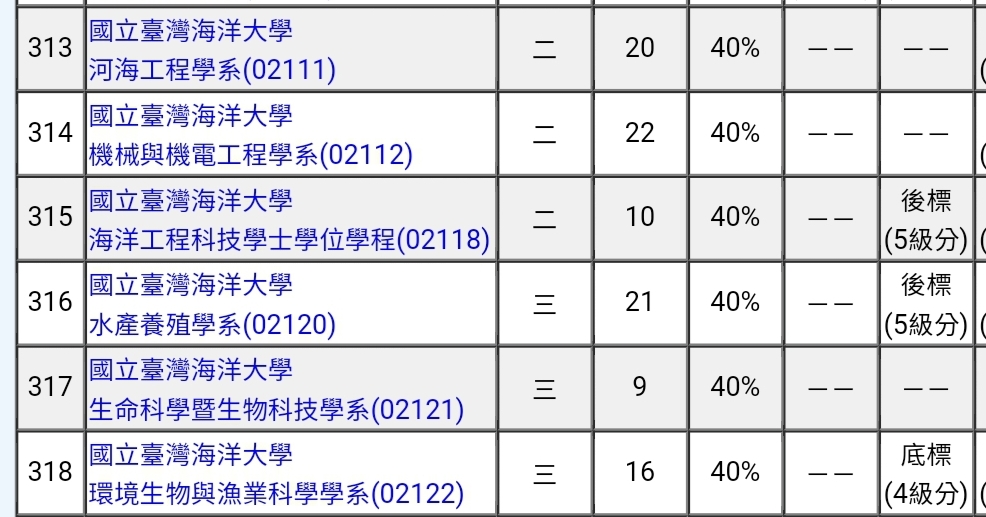 繁星請益 大學新生季板 Dcard