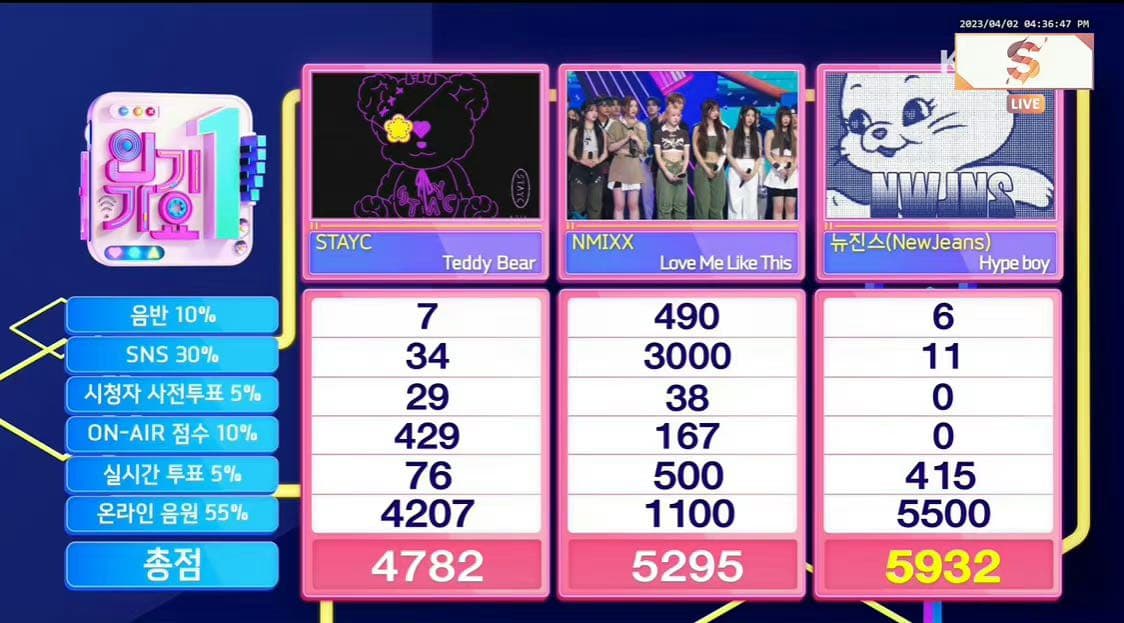 #分享 NewJeans Hype Boy初一位粗卡 🎉 - NewJeans(NJZ)板 | Dcard