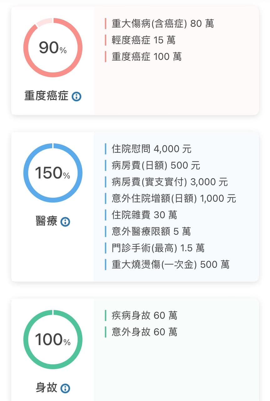 請益新生兒🌟搭配其他 保險業板 Dcard