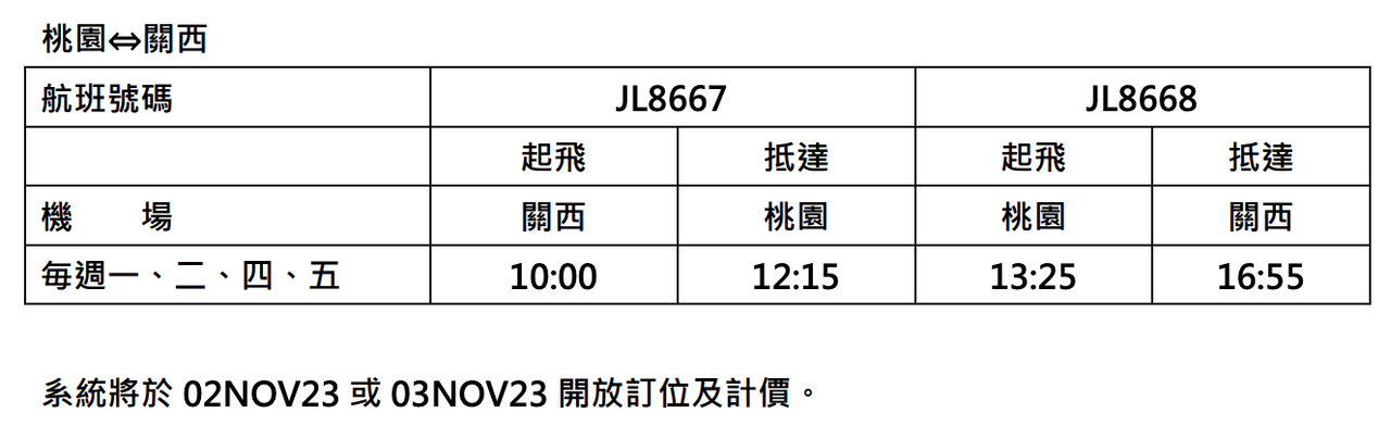 日航台北直飛大阪，3月前經濟艙來回11K，商務艙來回22K，托運行李最高可達96公斤 - 機票甜心甜甜哥 (@candy_bonbon ...