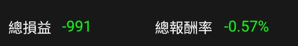 #分享 當沖紀錄day19 - 股票板 | Dcard