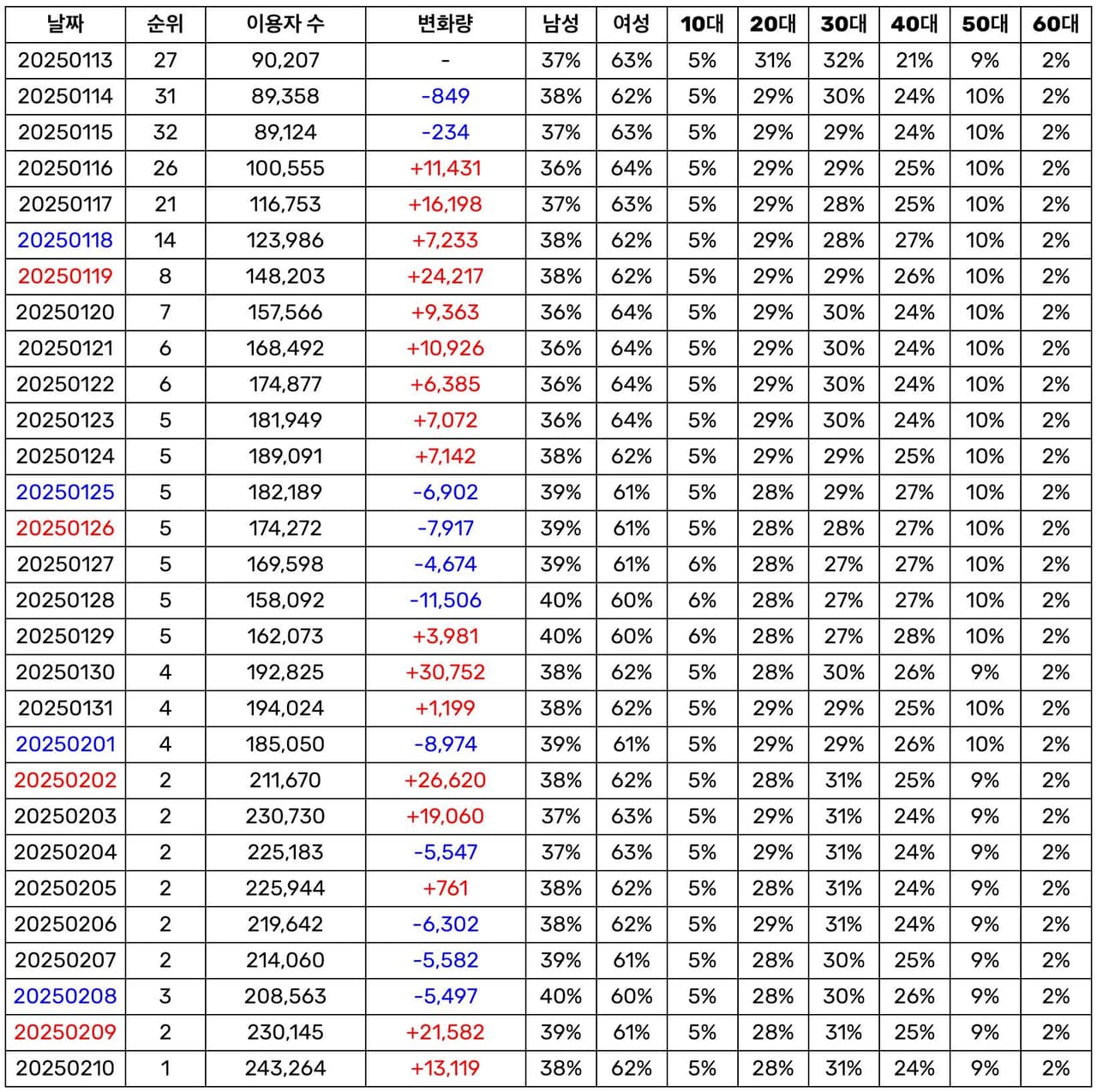 IVE『REBEL HEART』終於PAK+日冠🏆 - 卡 (@kabayu) | Dcard
