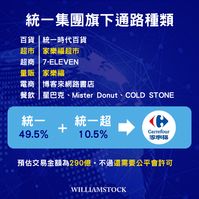 統一集團 - 威廉史塔克 (@worldpeace180) | Dcard