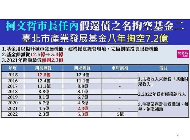 曾經的柯粉 我現在真的投不下去 - B267 留言 | Dcard