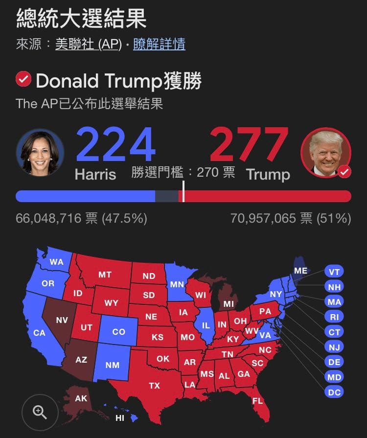 川普再次當選美國總統！！！ - 新光生殖中心 李毅評醫師 (@dr_williams) | Dcard