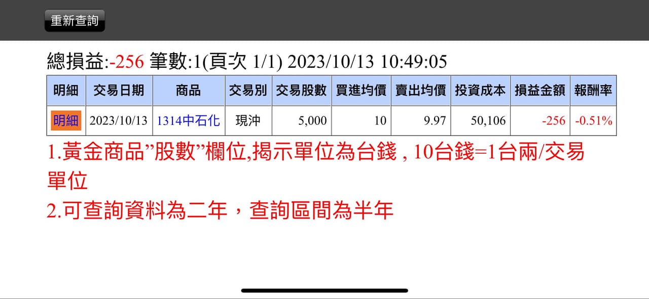 #分享 當沖100天Day8 - 股票板 | Dcard