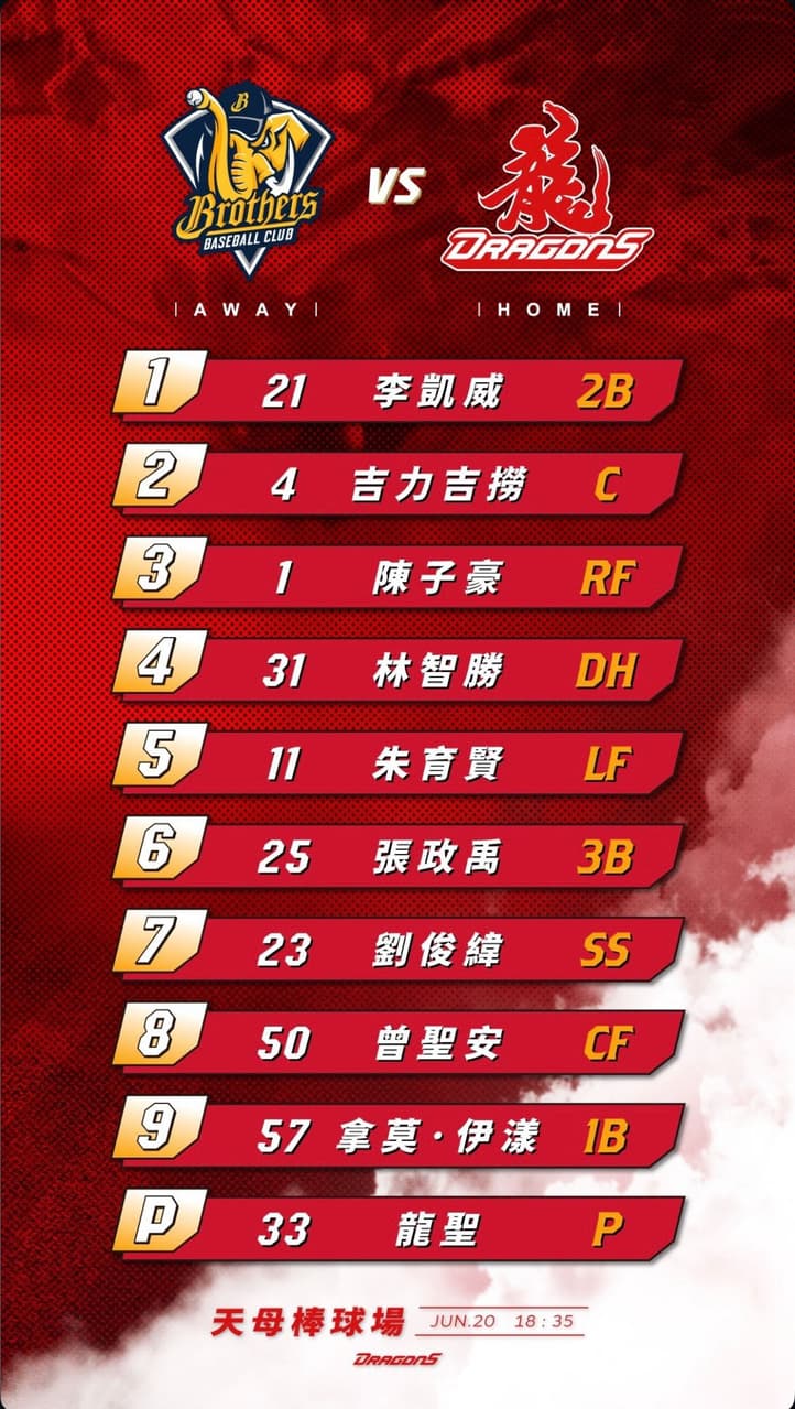 2025/6/20 CPBL 例行賽 G174 / 中信兄弟🐘 VS. 味全龍🐉 / 賽事討論區（羅戈 VS. 龍聖） - 中職板 | Dcard