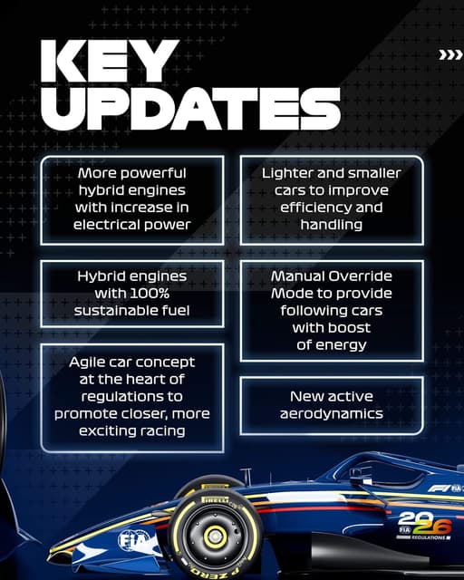 #情報 FIA公布2026年新規則 - F1板 | Dcard