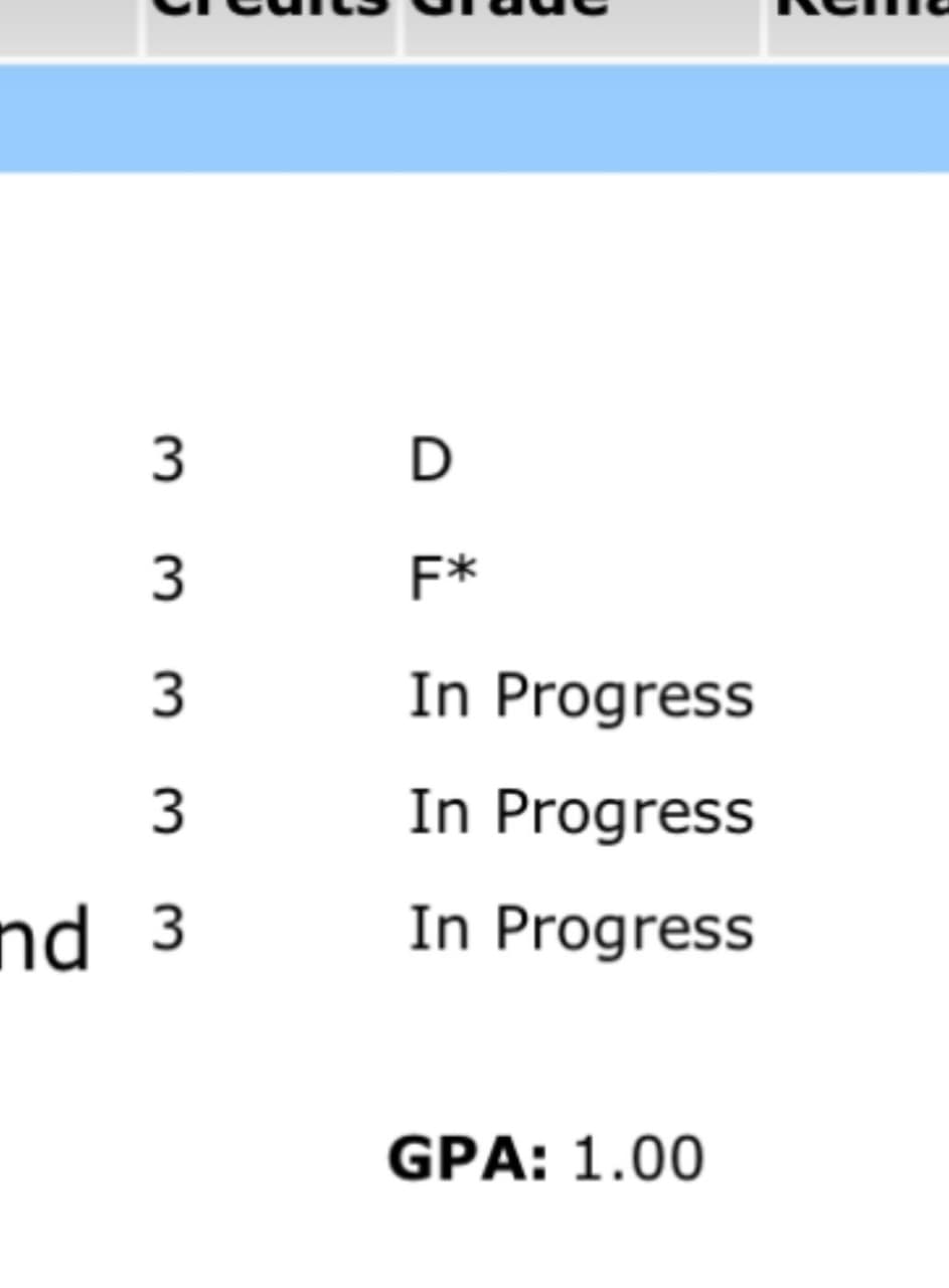 出咗Grade.. 點算好 - 香港城市大學板 | Dcard