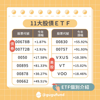 台ETF人氣高漲 🔥 盤點！下半年 11 大股債ETF - 理財板 | Dcard
