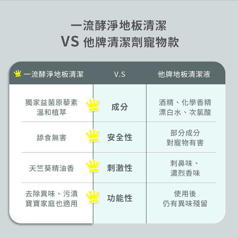 Fu Choice婦政司｜一流酵淨地板清潔液(寵物) - 居家生活板 | Dcard