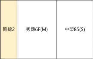 內外科實習路線二秀傳6F群組 - 中臺科大板 | Dcard