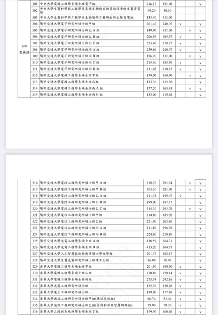 108-112台聯電機類錄取標準整理 - 研究所板 | Dcard