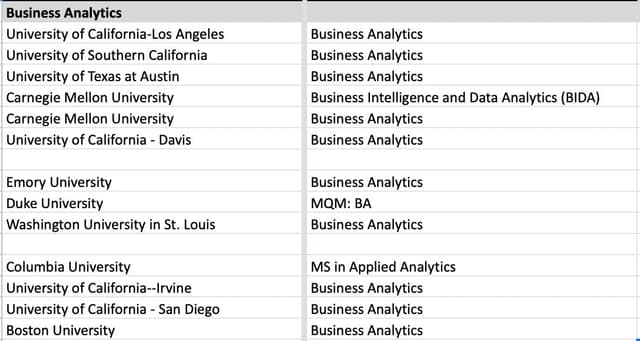 #請益 #討論 #MSBA 三圍重要還是經歷重要？ - 留學板 | Dcard