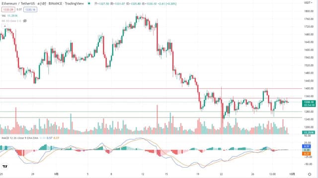 09.30🐳選BTC、ETH日內策略 - 理財板 | Dcard
