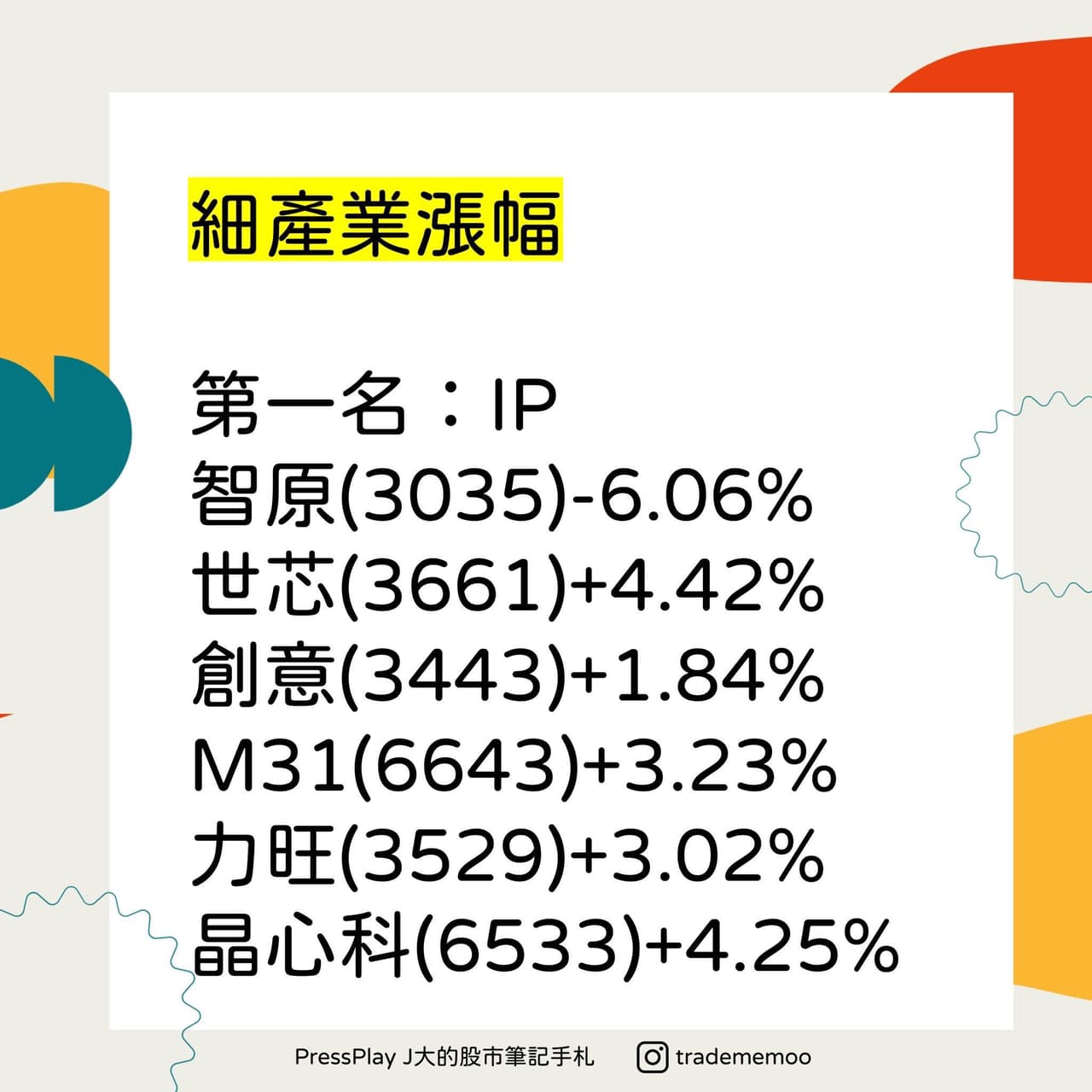 IP股兩樣情 這檔準備挑戰新高 - J大的股市筆記手札 (@space_crypto) | Dcard