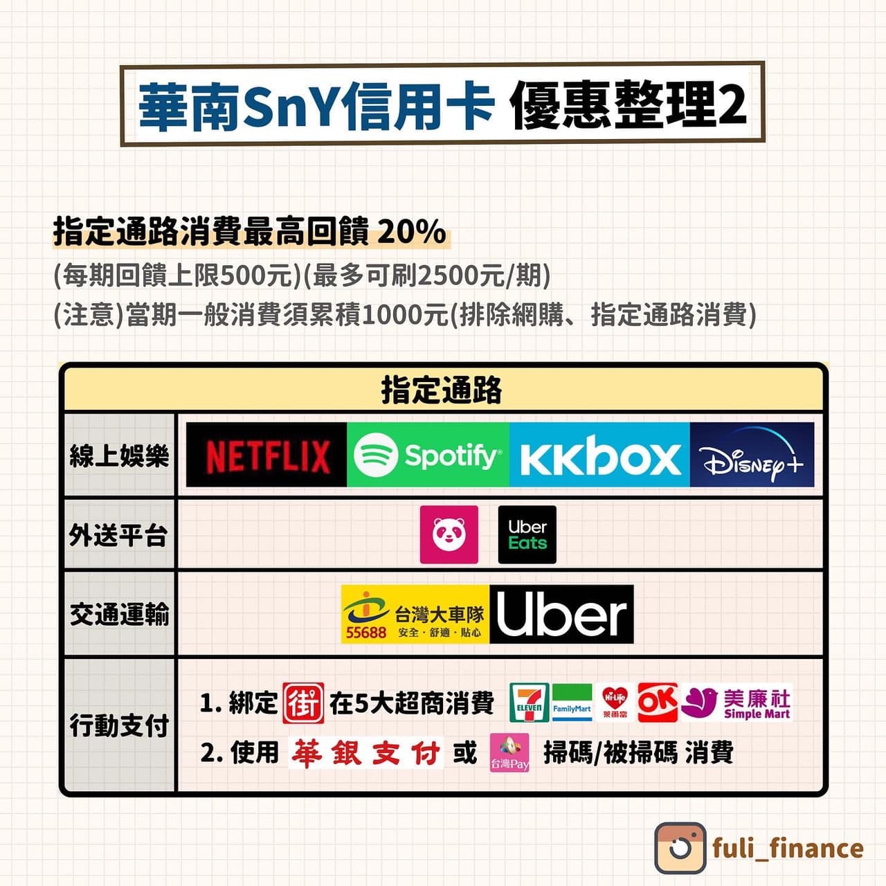 SnY數位帳戶活存最高3.5%！ - Fuli富理 (@fuli_finance) | Dcard
