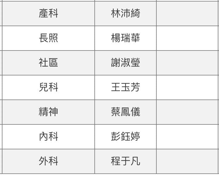 全年實習 仁德醫護管理專科學校板 Dcard