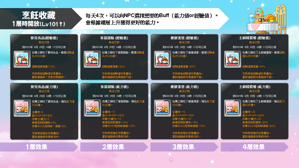 #情報 #新楓之谷 V255版本活動：楓之樹（Maple Momentree） - 楓之谷板 | Dcard