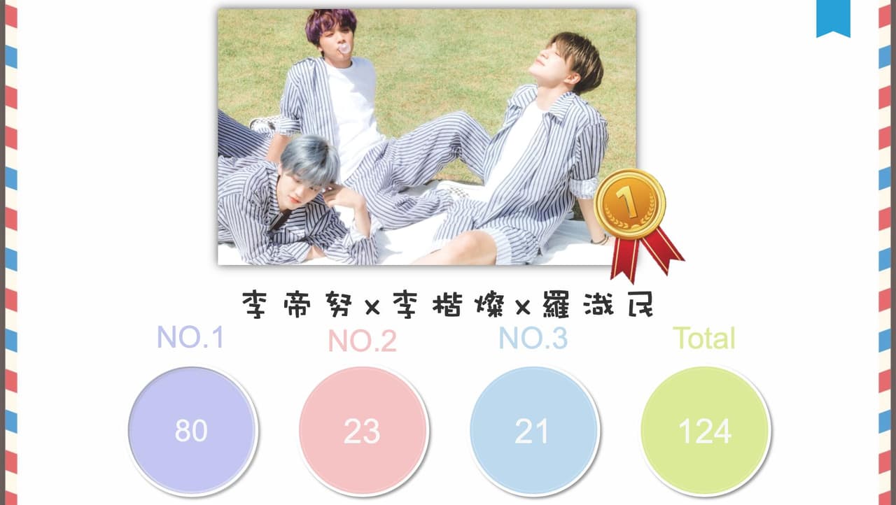 #討論 2022 NCT三人CP投票結果 - NCT板 | Dcard