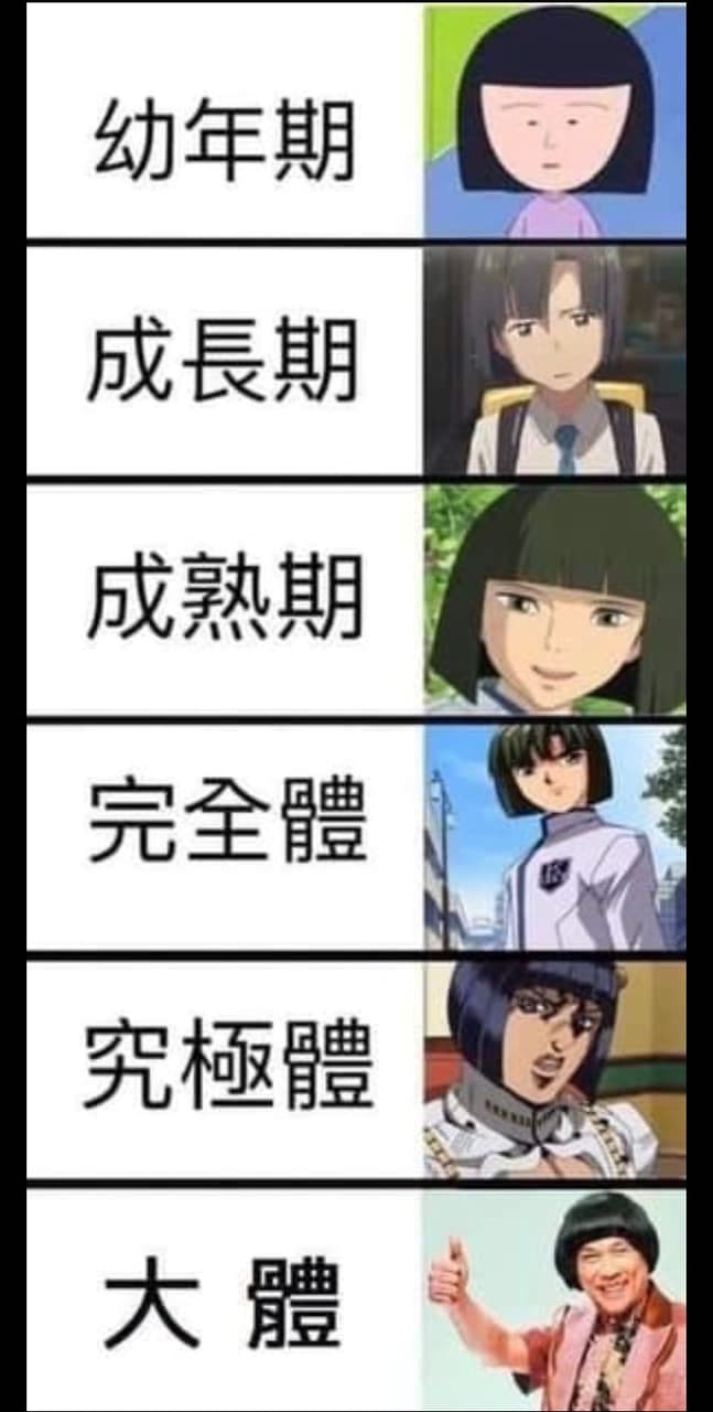 怎麼長得這麼像 - B36 留言 | Dcard