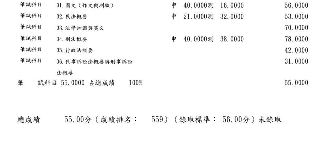 超級可悲 臺北大學板 Dcard