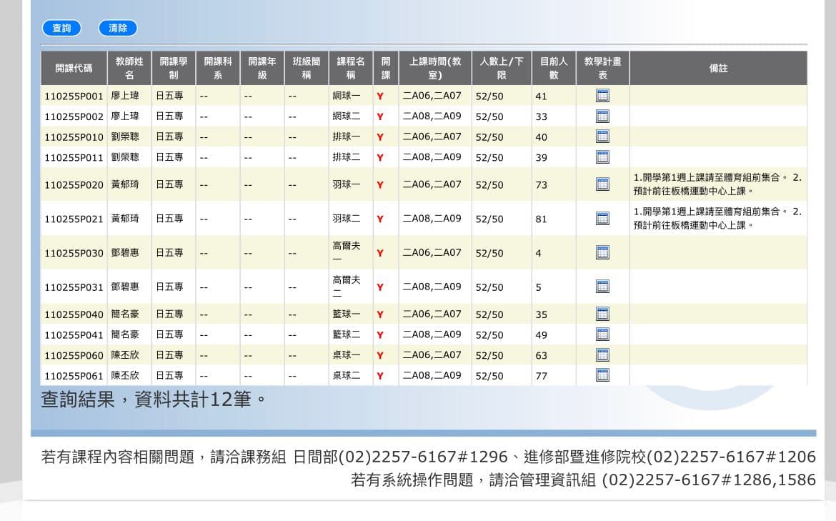 體育課選課 致理科技大學板 Dcard
