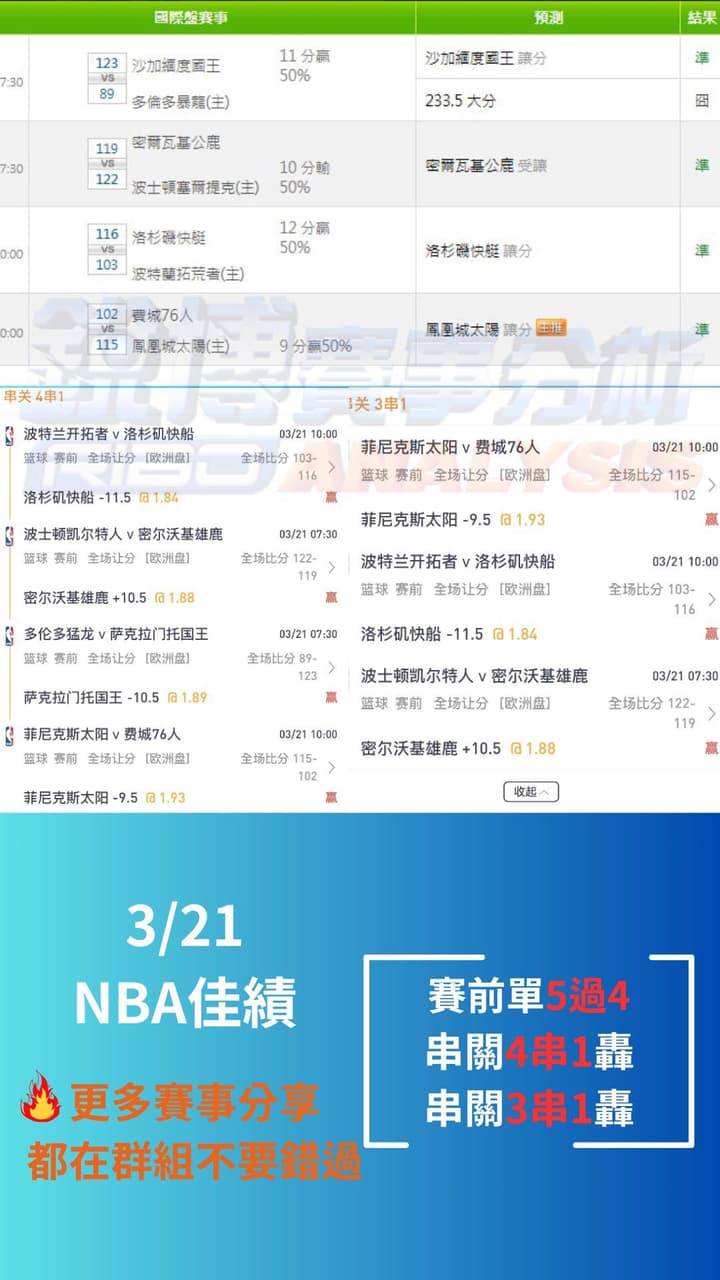 3/21 Nba5過4 4串1轟 3串1轟 - Ribo (@talkballclub) | Dcard